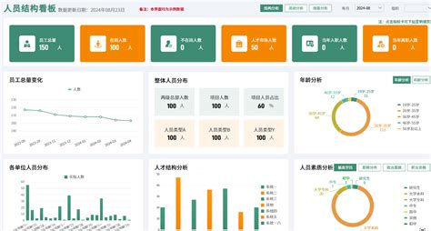 统计分析在公共管理中的应用?提升社会管理与资源优化 Finebi数据分析知识库 统计分析在公共管理中的应用?提升社会管理与资源优化 Finebi数据分析知识库