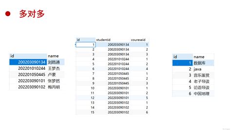 82 多表关系 参考黑马程序员 Csdn博客