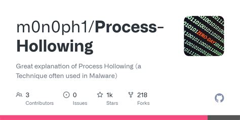 Github M0n0ph1 Process Hollowing Great Explanation Of Process Hollowing A Technique Often