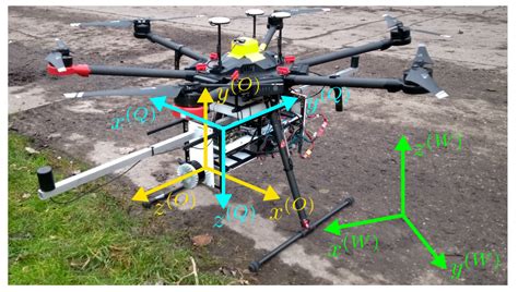 Remote Sensing Free Full Text A Multisensor Uav Payload And Processing Pipeline For