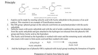 Aspirin Synthesis PPTX