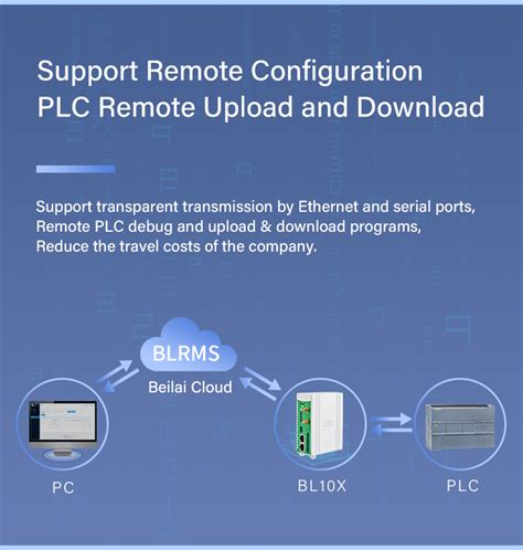 Modbus Plc To Mqtt Opc Ua Industrial Gateway Bl104