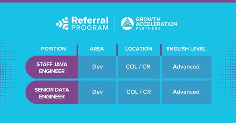 Victor Sanchez On Linkedin Java Engineers And Data Engineers Are