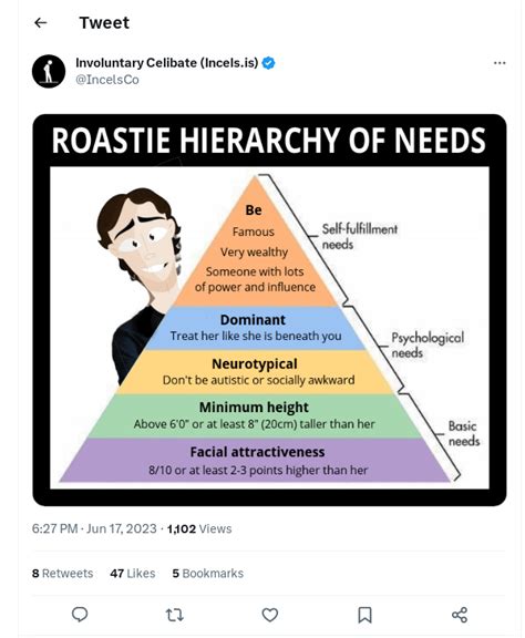 These Guys Really Need To Touch Grass Hell Just Go To A Grocery Store