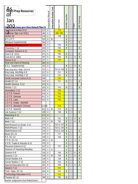 Coursework Requirements Pdf