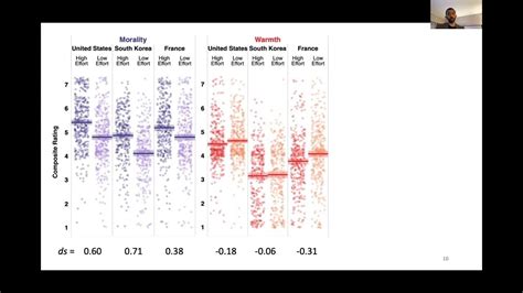 Jared Celniker The Moralization Of Effort Youtube
