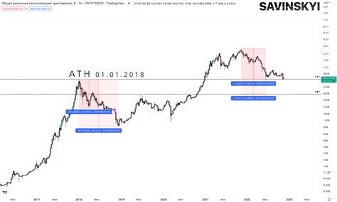 Технический обзор рынка криптовалют