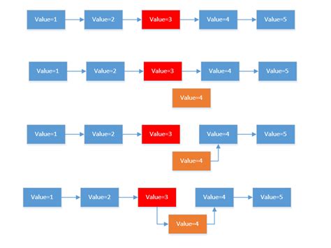 数据结构 单链表的读取，插入与删除数据结构链表读取数据 Csdn博客