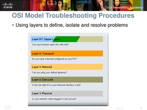 Osi Model Troubleshooting Cisco Troubleshooting Methods Tsqk