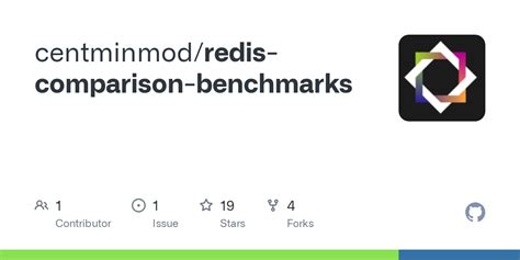 Github Centminmodredis Comparison Benchmarks