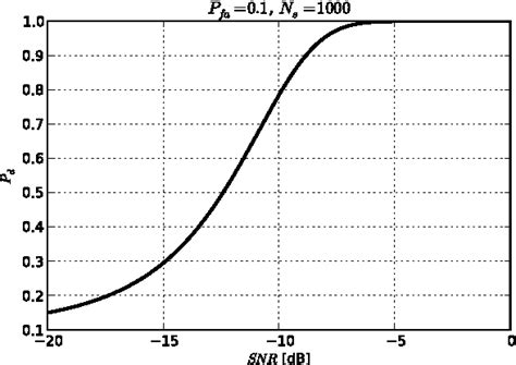 Figure 3 From Spectrum Sensing Methods And Implementations Semantic Scholar