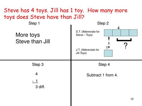 PPT Four Step Problem Solving Process PowerPoint Presentation Free Download ID