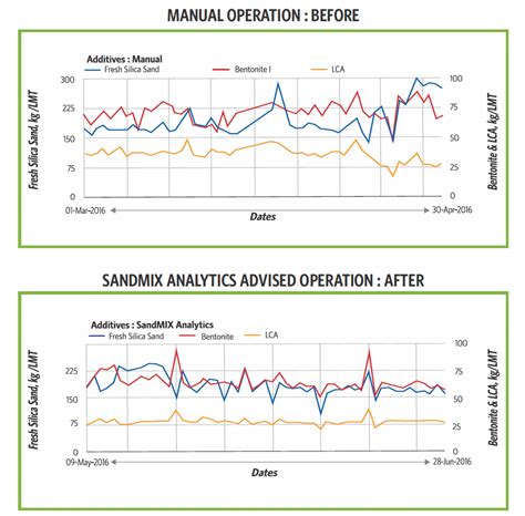 Sandman® Green Sand Molding Process Sand Analytics Process Sand