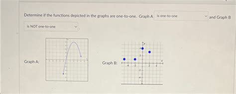 Solved Determine If The Functions Depicted In The Graphs Are