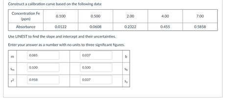 Answered Construct A Calibration Curve Based On Bartleby