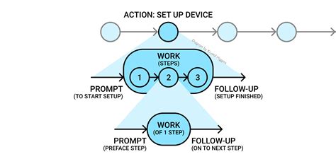 The Design Of Setup Wizards Krystal Higgins