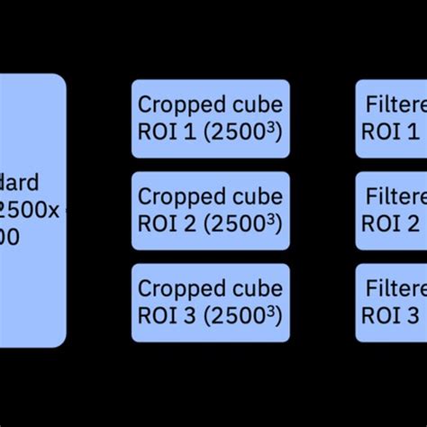 Overview Of The Dataset File Structure Download Scientific Diagram