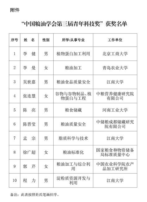 我校3名食品学者获中国粮油学会第三届青年科技奖 江南大学新闻网