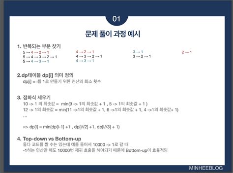 Cs 알고리즘 동적 계획법dp Dynamic Programming