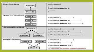 Inheritance In Oop PPT