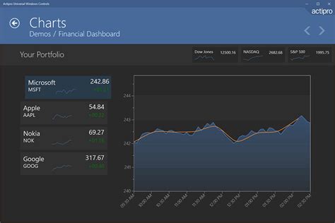 Actipro Universal Windows Controls