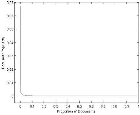 Figure 1 From Detection Of Application Layer Distributed Denial Of Service Semantic Scholar