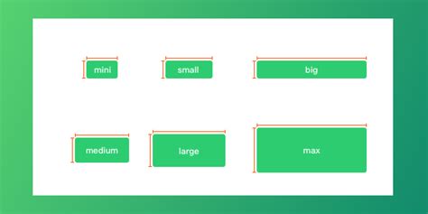 【沉淀】我 利用padding的取值来 设计按钮 尺寸规范的 整个过程 知乎