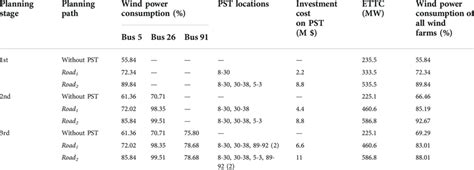 Ieee 118 Bus System Results For Different Planning Paths Of Pst Download Scientific Diagram