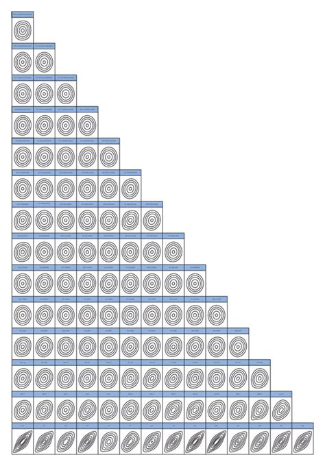 Contour Plot Of The R Vine Copula Model Download Scientific Diagram