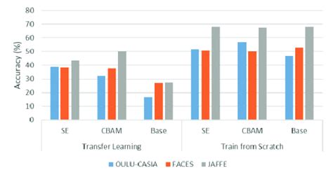 Mean IoU Similarity Accuracies Of The Three Different Datasets Of