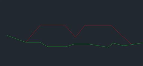 Solved Daylights Or Slopes Of Two Corridors To Stop At Intersecting
