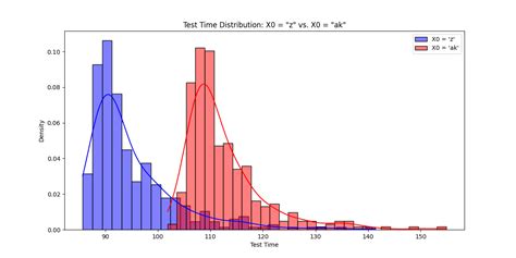 送ったデータは使われちゃうの？よく聞かれるazure Openai Serviceのデータプライバシーとセキュリティについてまとめました。 ナレコムazureレシピ Aiに強い情報サイト