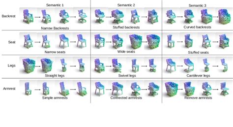 Versatile Interpretable Latent Directions Discovered By 3dlatnav In