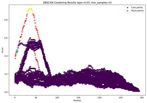 Python Clustering Lines In Bands Stack Overflow