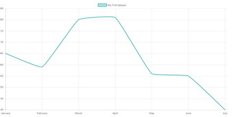 chart js scale on right as well how to add two y scales with right scale showing the data points in