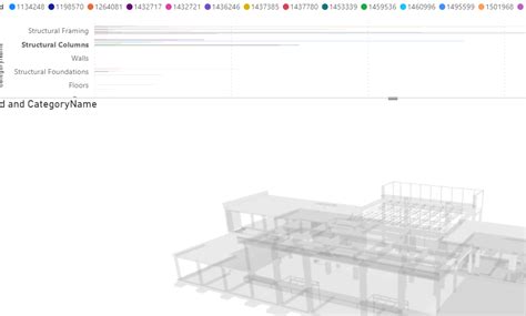 Revit Elements Not Showing In Power Bi 3dbi Microsoft Fabric Community