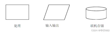 数据库仓库管理系统课程设计仓库管理系统数据库设计 Csdn博客 数据库仓库管理系统课程设计仓库管理系统数据库设计 Csdn博客