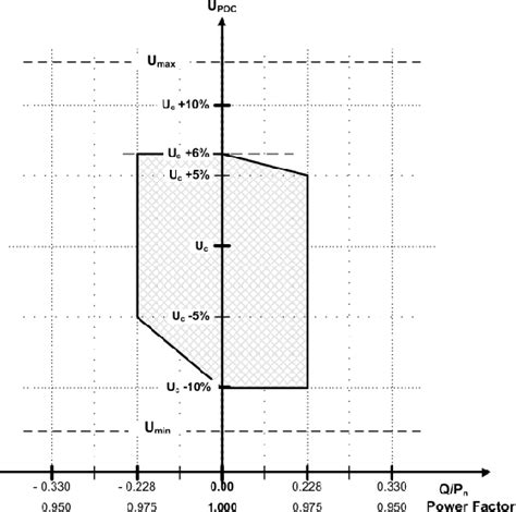Figure 2 From Loss Minimization In Distribution Network Using Wind