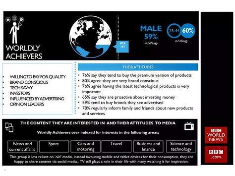 Bbc Global Audience Segmentation Pdf