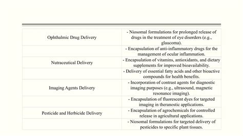 Niosome An Non Ionic Surfactant Vesiclespptx