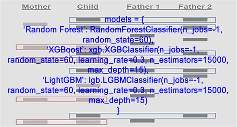 Advanced Paternity Dna Sequence Classification Using Dynamic