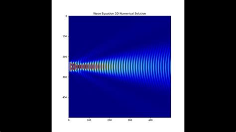 2d Wave Equation Fdtd Single Slit Diffraction Youtube