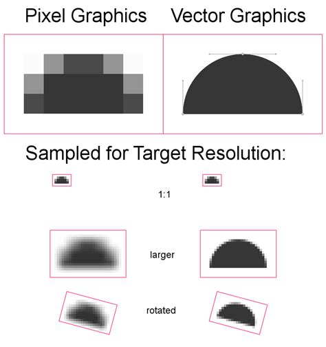 Pixel Perfect Graphics For Embedded Systems Somian Net
