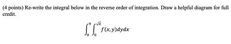 Solved Points Re Write The Integral Below In The Reverse Chegg Com