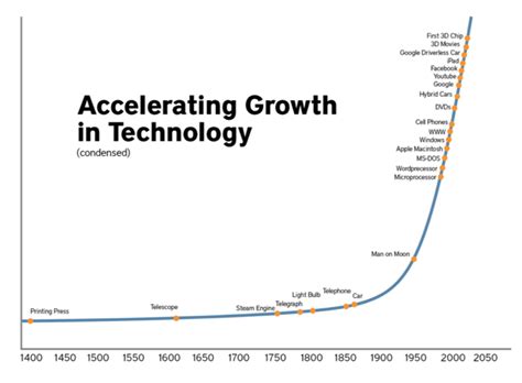 Ai Is The Next Stage Of Human Consciousness Thrive Global