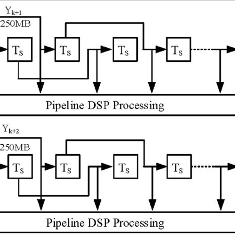 Improved Parallel Structure This Figure Shows An Improved Parallel Download Scientific Diagram