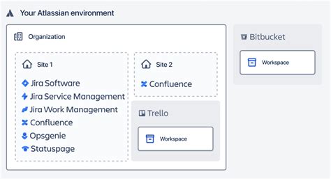 Solved Error When Link Jira Issue To Atlas Goal This Issu