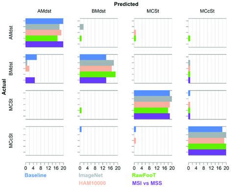 Confusion Matrix Computed On The Test Set For Resnet18 Models The Download Scientific Diagram