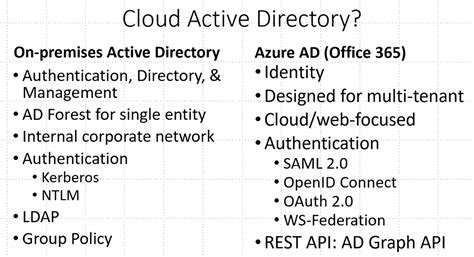 what is azure active directory