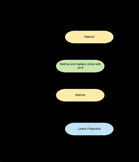 Relational Kernel With Flexible Graph Configurations Download